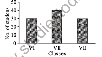 CBSE Class 10 Mathematics Statistics MCQs Set A with Answers